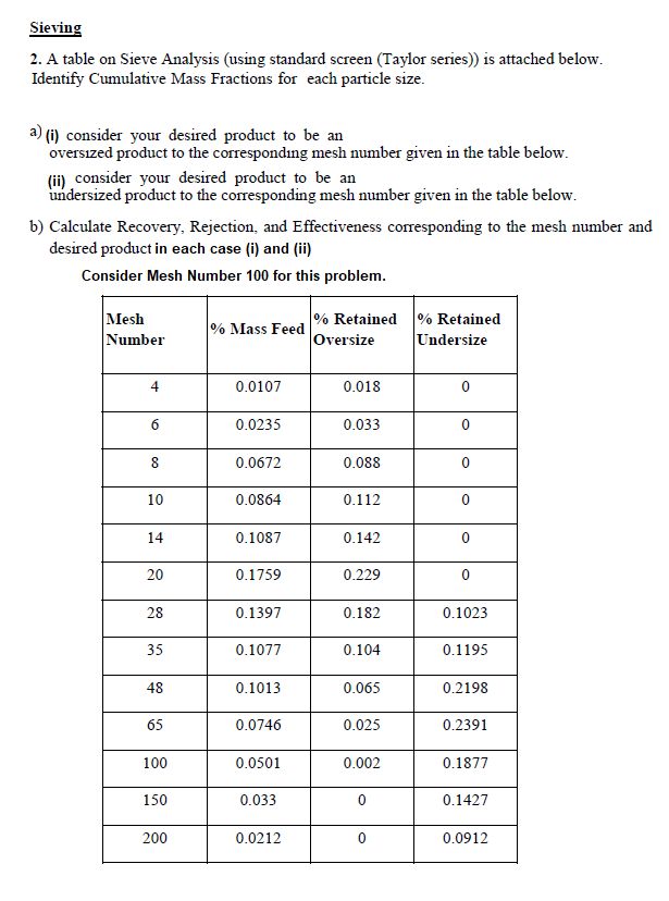 Solved Sieving 2. A table on Sieve Analysis (using standard | Chegg.com