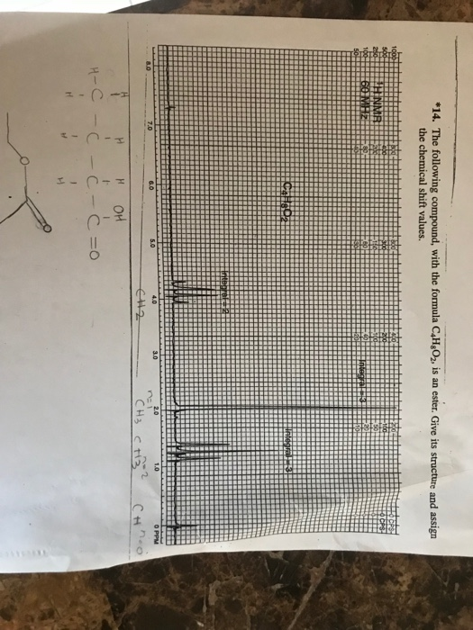 Solved Assign peaks Draw the structure of the | Chegg.com