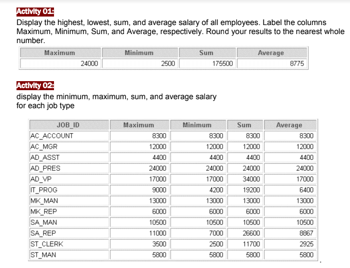 Solved Activity 01: Write a query to display the last name | Chegg.com
