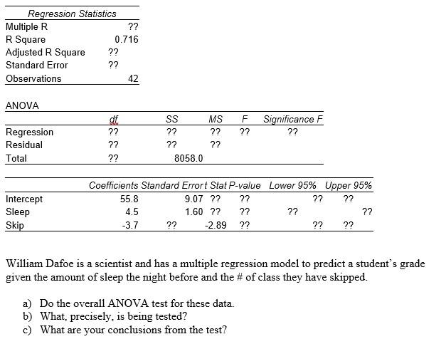 Solved Regression Statistics Multiple R R Square Adjusted R | Chegg.com