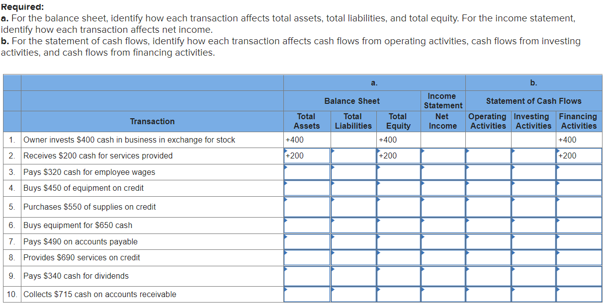 Solved Required: a. For the balance sheet, identify how each | Chegg.com