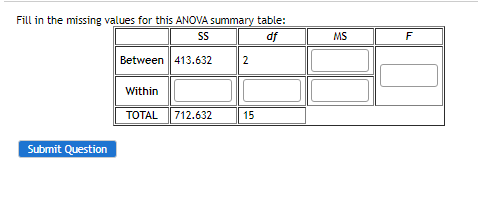 Solved Fill in the missing values for this ANOVA summarv | Chegg.com