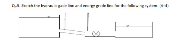 Solved Q,.5. Sketch the hydraulic gade line and energy grade | Chegg.com
