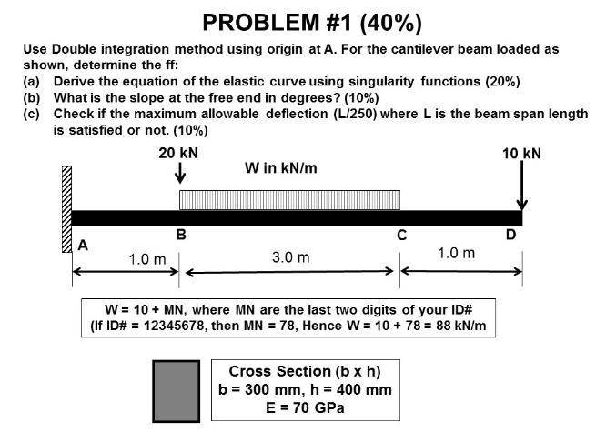 Solved PROBLEM #1 (40%) Use Double integration method using | Chegg.com