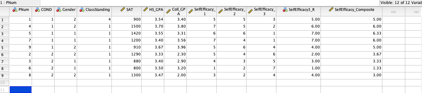 Solved Calculate the F statistic by hand using this SPSS | Chegg.com