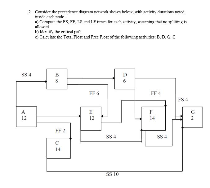 2. Consider the precedence diagram network shown | Chegg.com