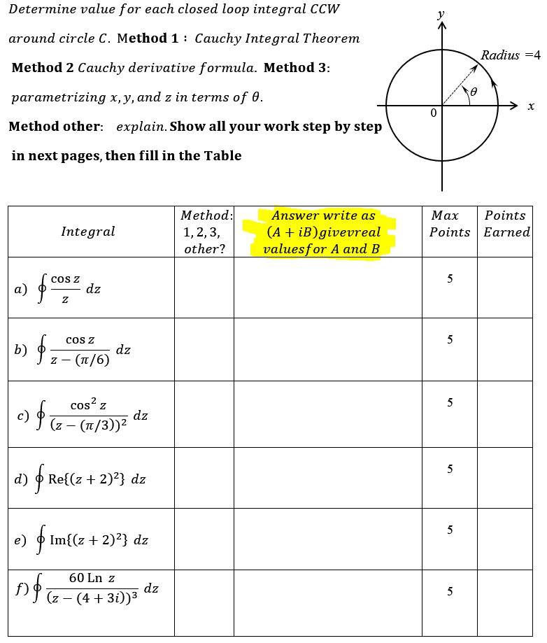 Solved Determine value for each closed loop integral CCW | Chegg.com