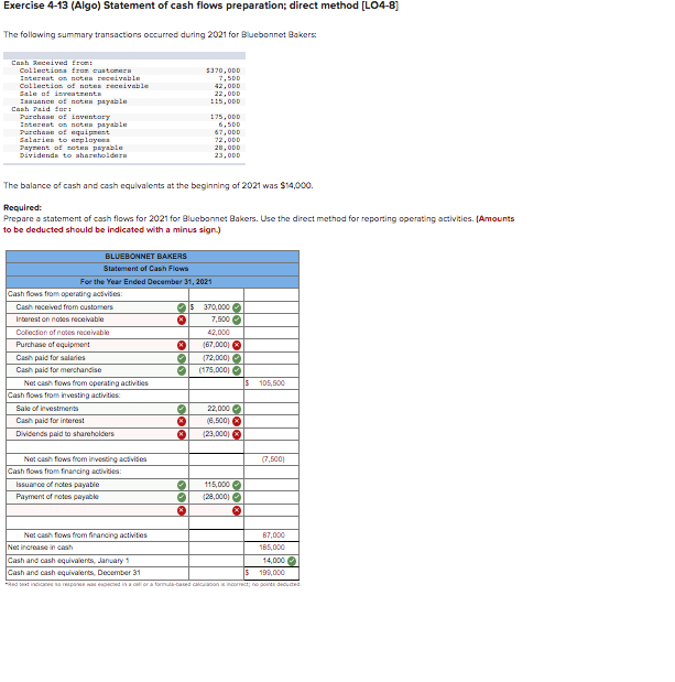 Solved Exercise 4-13 (Algo) Statement of cash flows | Chegg.com