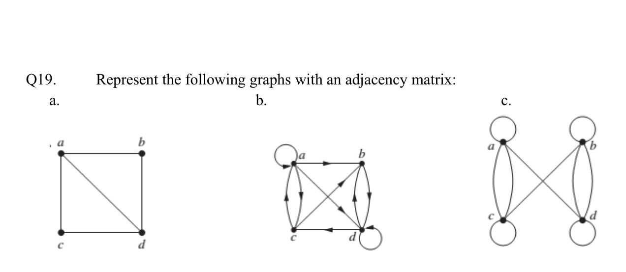 Solved Q19. Represent the following graphs with an adjacency | Chegg.com