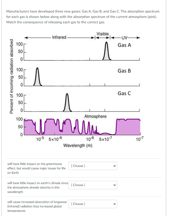 Solved Manufacturers have developed three new gases: Gas A, | Chegg.com