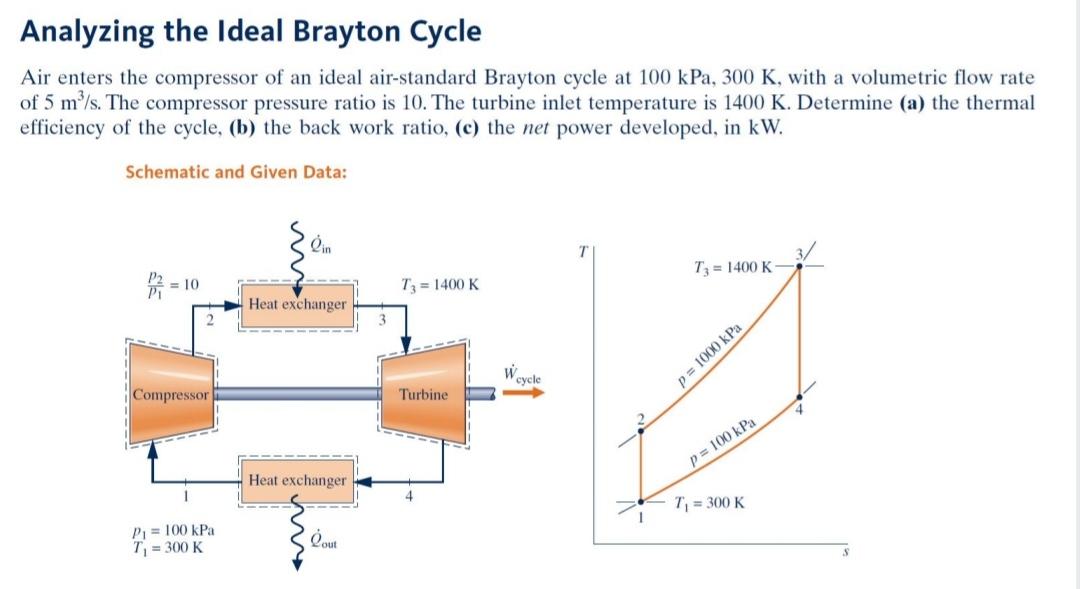Solved Analyzing the Ideal Brayton Cycle Air enters the | Chegg.com