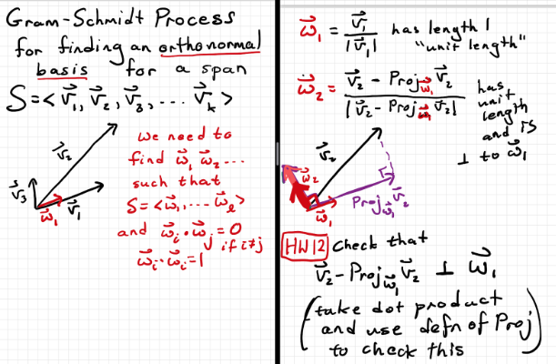 Solved Check/Prove that: Vector2 - Projection W1 Vector2 | Chegg.com
