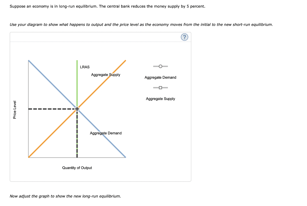 Solved Suppose An Economy Is In Long run Equilibrium The Chegg