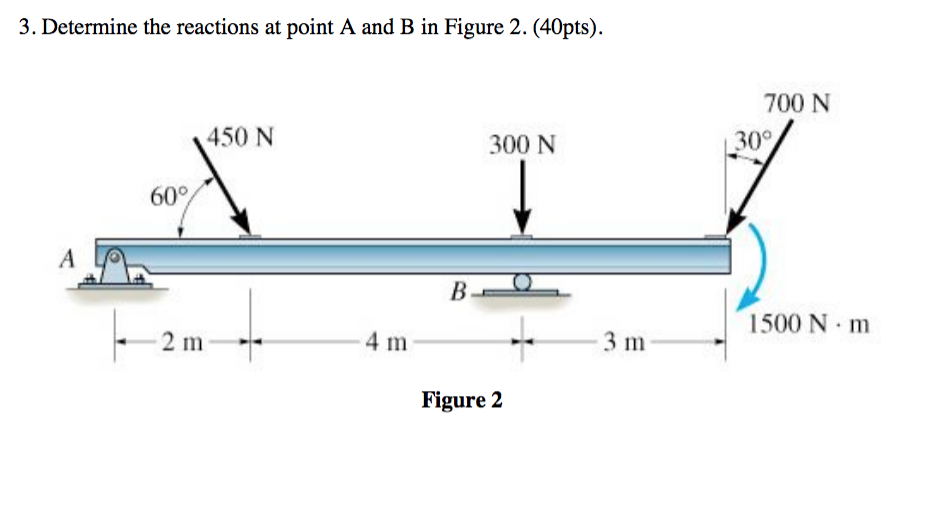 Solved 3. Determine the reactions at point A and B in Figure | Chegg.com