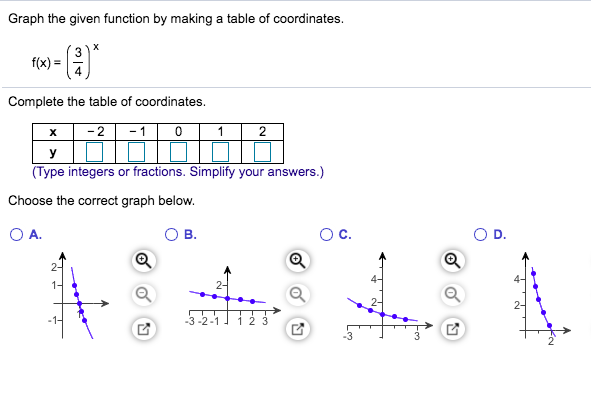 Solved Graph the given function by making a table of | Chegg.com