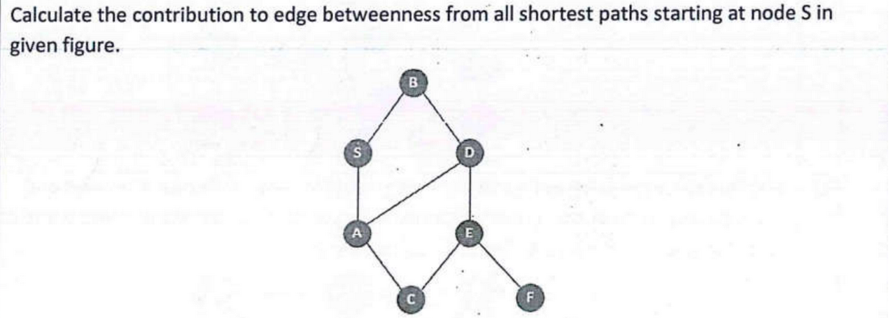 Solved Calculate the contribution to edge betweenness from | Chegg.com