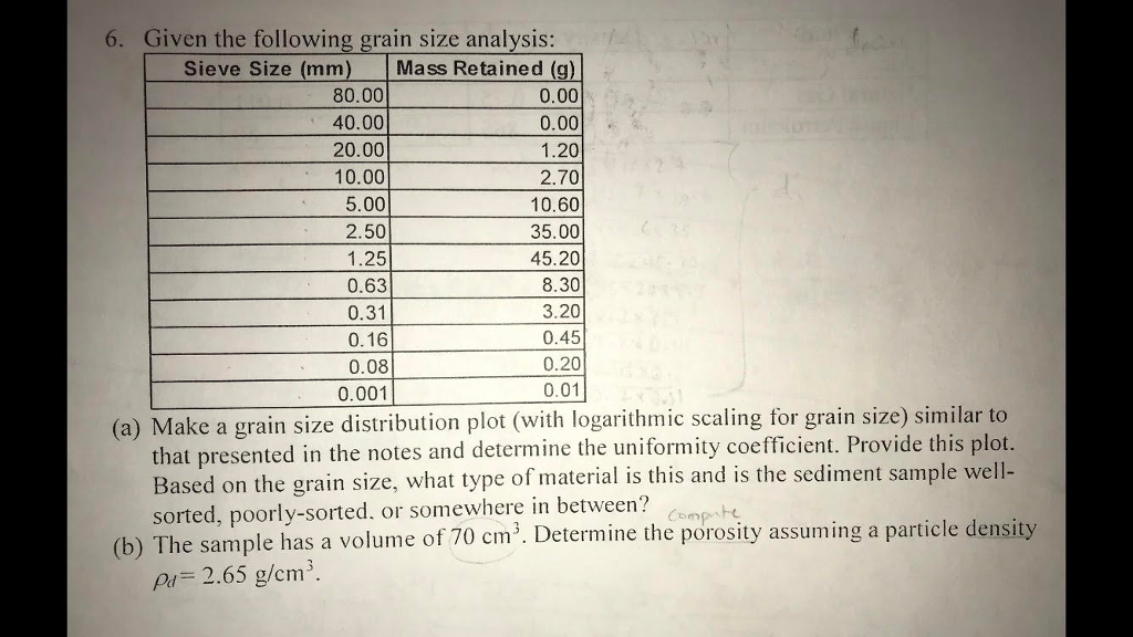 Solved 6. Given the following grain size analysis: Sieve | Chegg.com