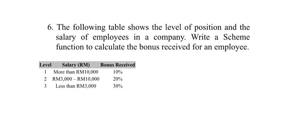 Solved 6. The following table shows the level of position | Chegg.com