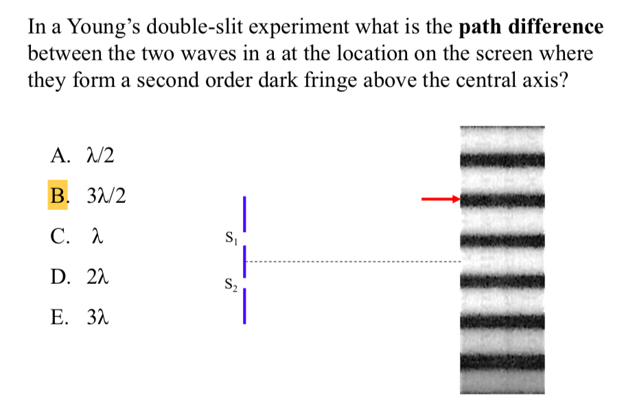Solved What is the path difference between the two waves at | Chegg.com