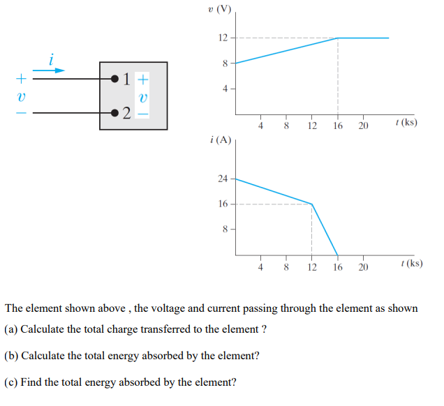 Solved The element shown above, the voltage and current | Chegg.com