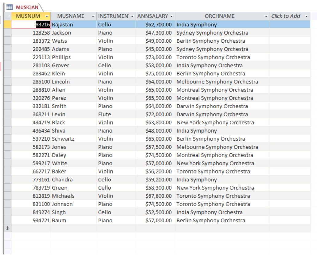 Solved Sql Database Access Please Specify The Code In Sql