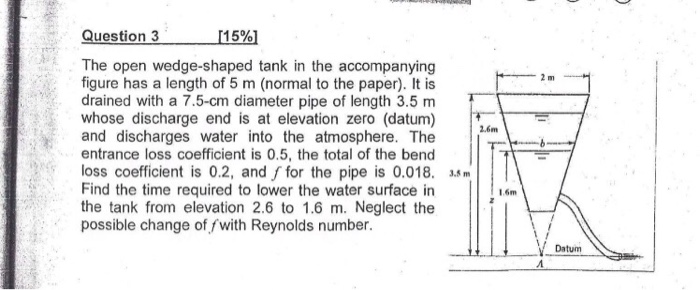 Solved uestion 3 15%! The open wedge-shaped tank in the | Chegg.com