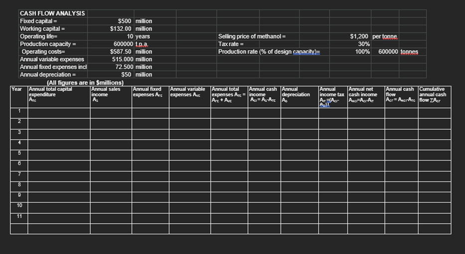 An economic feasibility study is to be carried out | Chegg.com