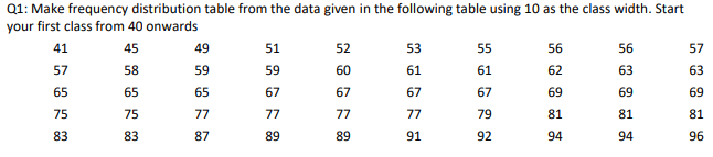 Solved Q1: Make frequency distribution table from the data | Chegg.com