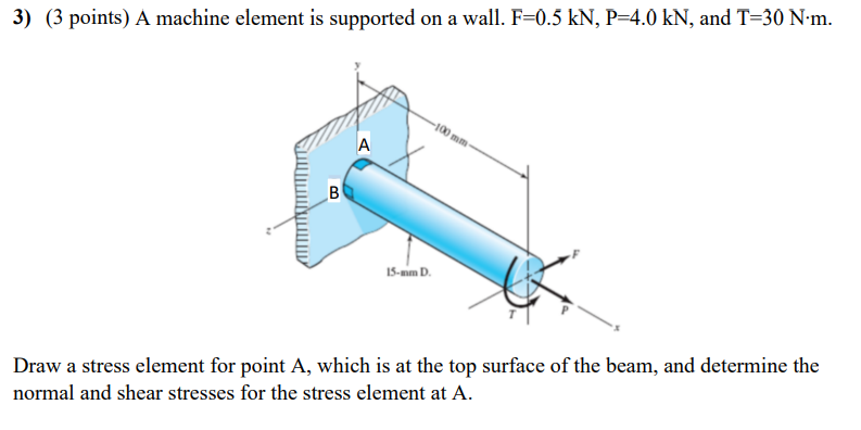 Solved 3 ï Points ï A Machine Element Is Supported On A Chegg