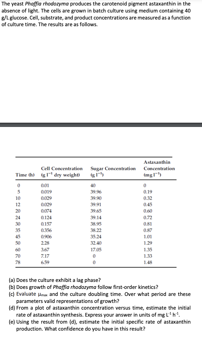 Solved The yeast Phaffia rhodozyma produces the carotenoid | Chegg.com