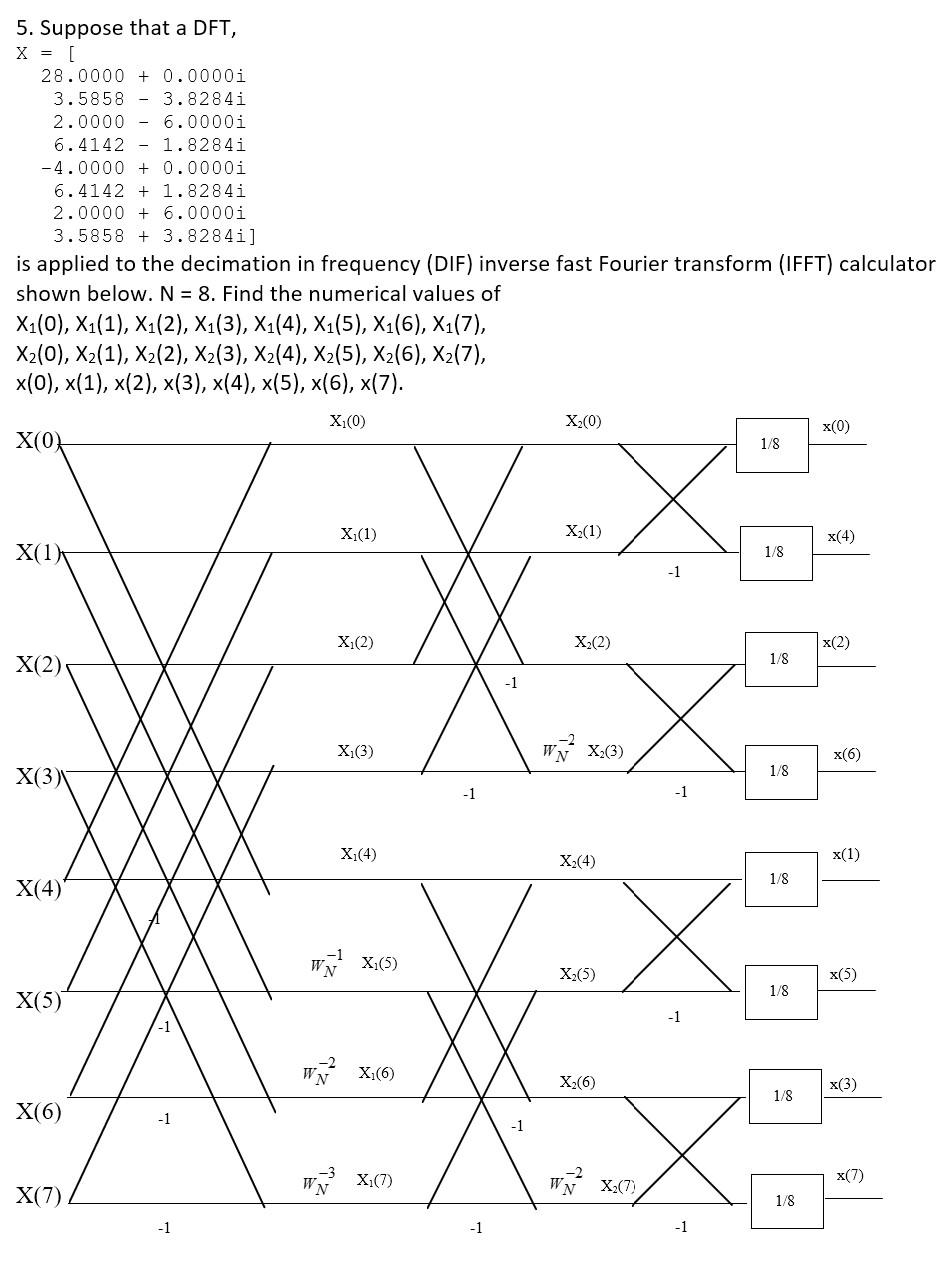 Solved 5. Suppose that a DFT, X = [ 28.0000 + 0.0000i 3.5858 | Chegg.com