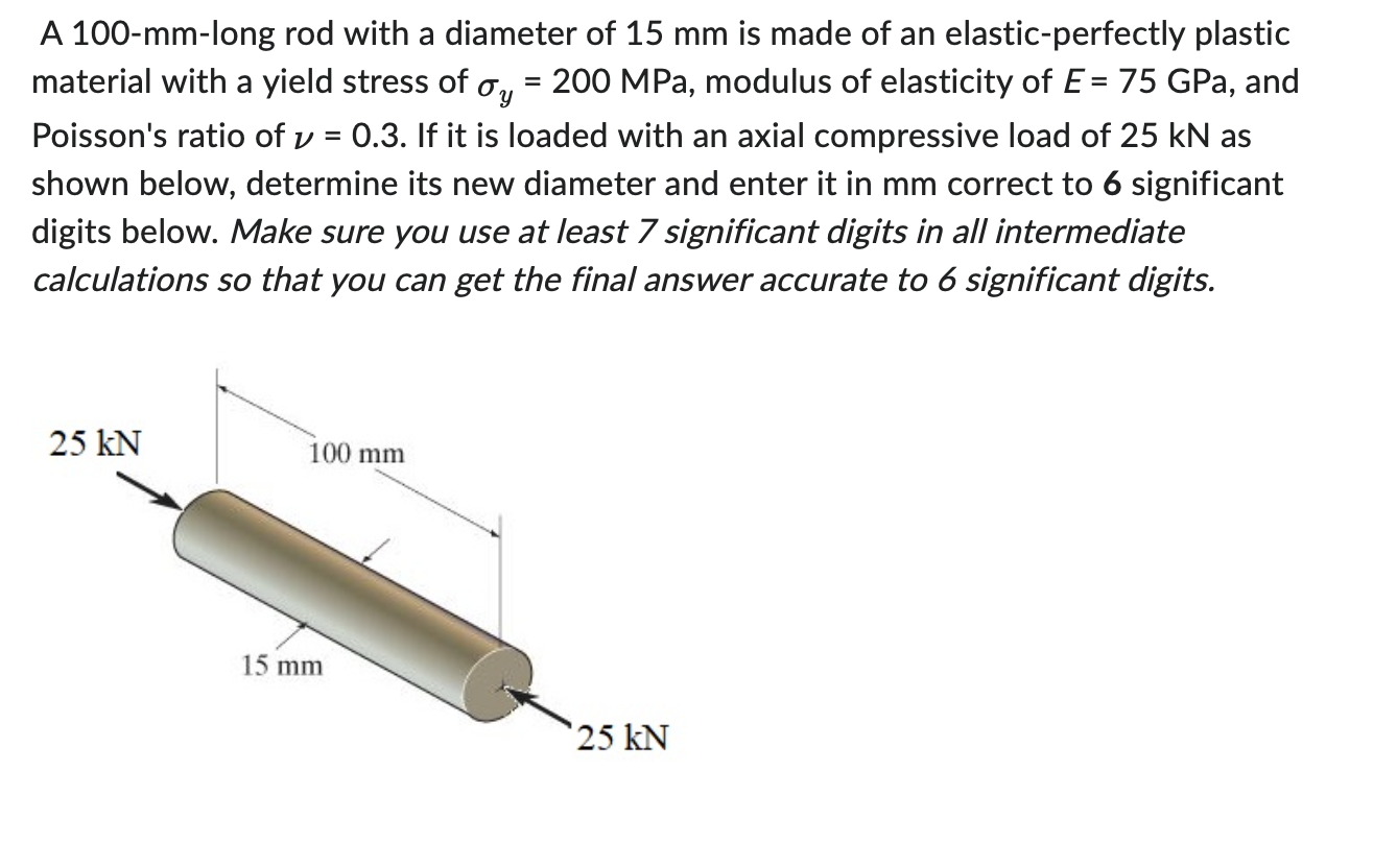 Solved A 100-mm-long rod with a diameter of 15 mm is made of | Chegg.com