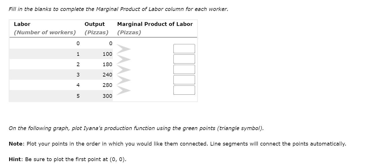 Solved Suppose that Iyana's only variable cost is labor. | Chegg.com