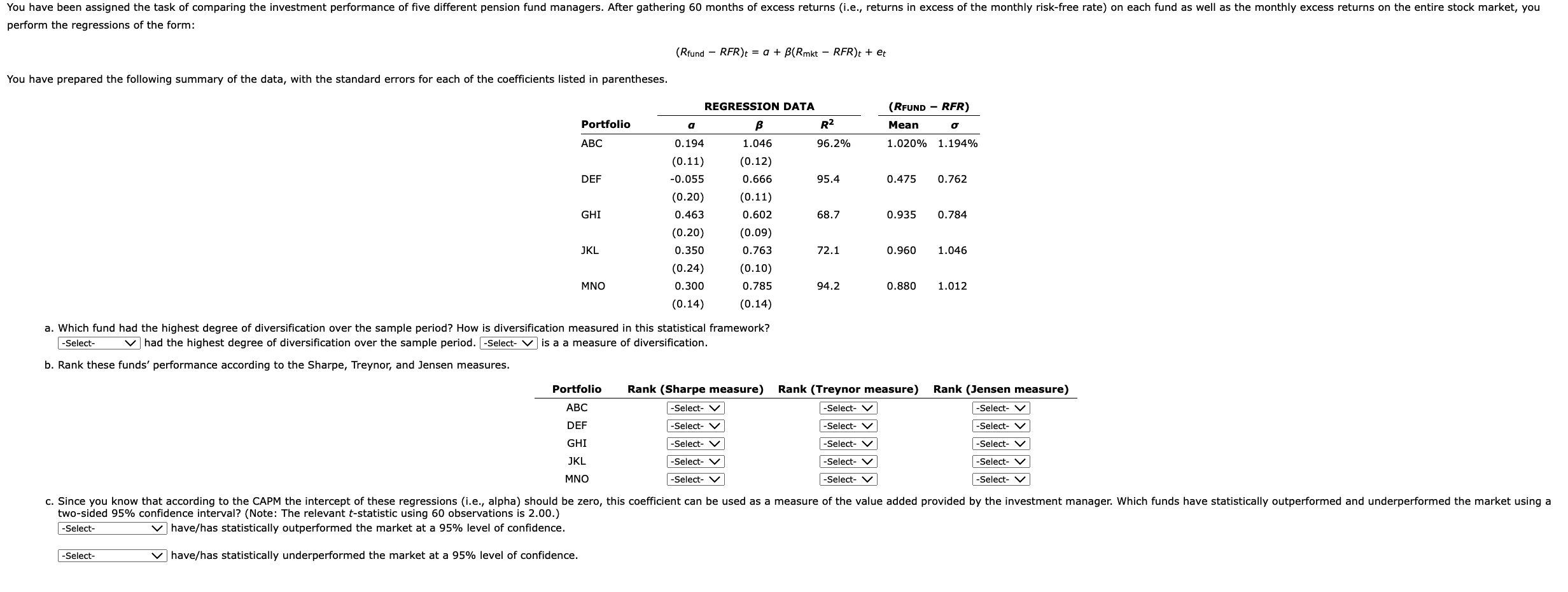 Solved Which fund had the highest degree of diversification | Chegg.com
