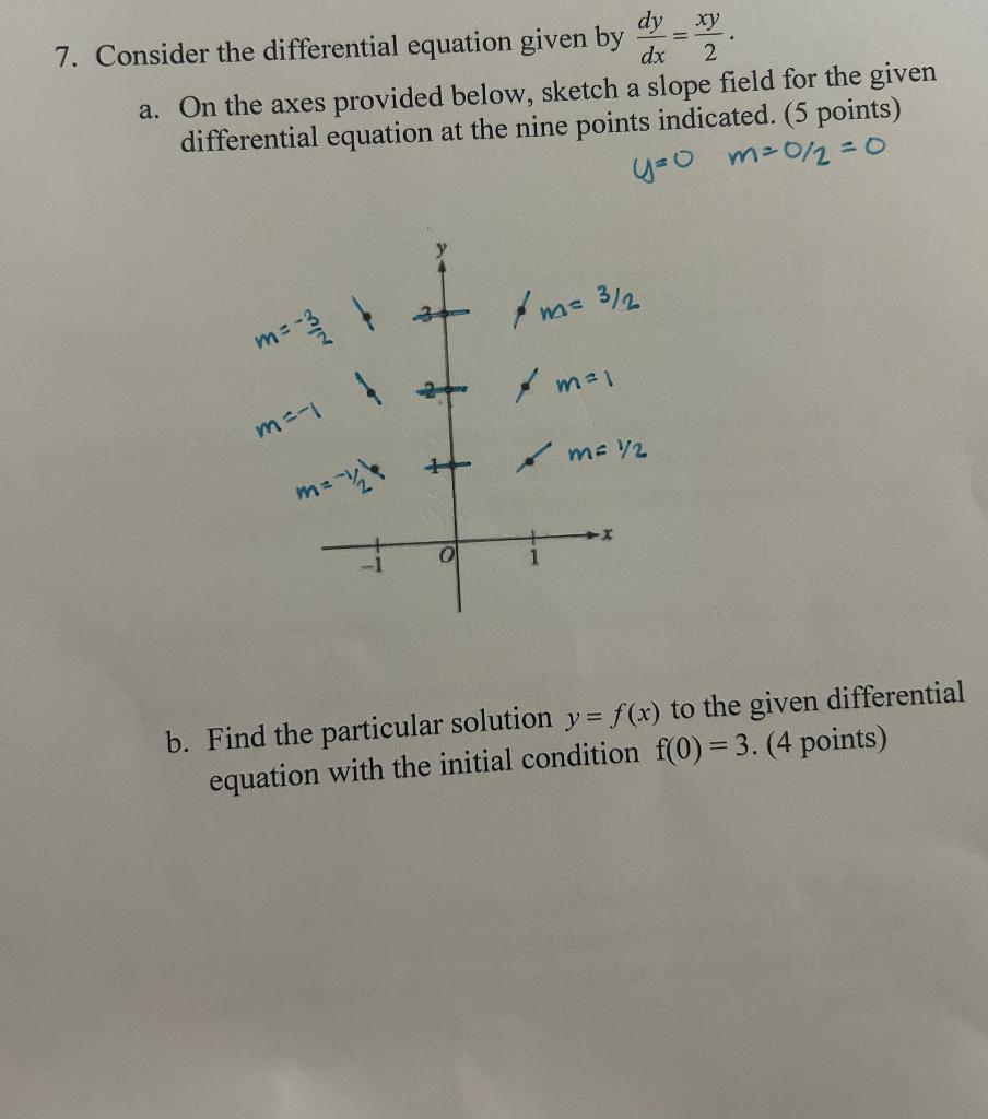 Solved 7. Consider the differential equation given by | Chegg.com