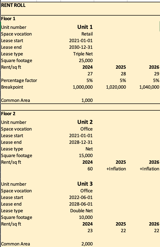 Using the following data and rent roll, project the | Chegg.com