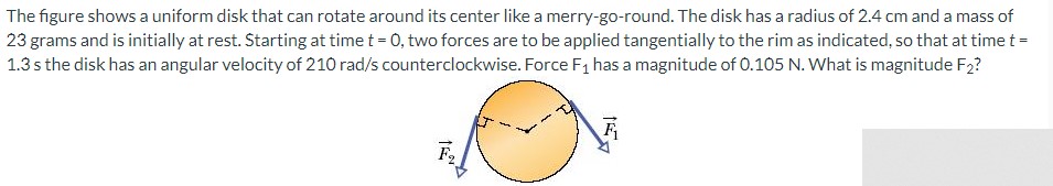 Solved The figure shows a uniform disk that can rotate | Chegg.com