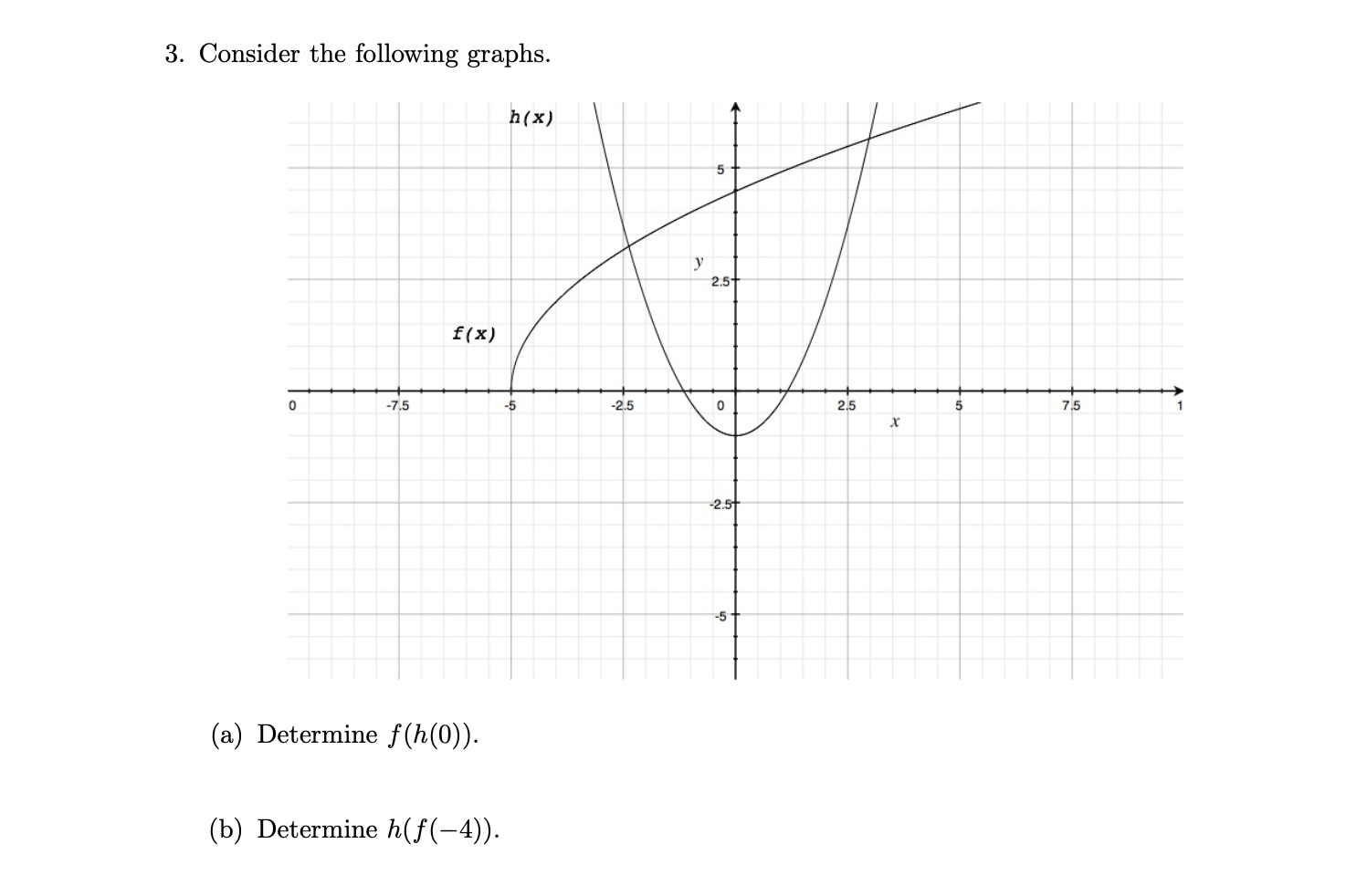 Solved 3. Consider the following graphs. (a) Determine | Chegg.com Solved 3. Consider the following graphs. (a) Determine | Chegg.com