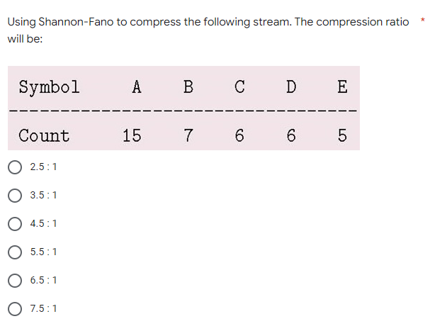 Solved Using Shannon-Fano to compress the following stream. | Chegg.com