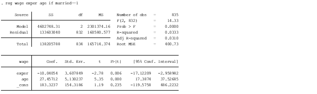 Solved The output above shows the result of regressing | Chegg.com