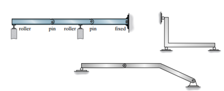 Solved roller pin roller pin fixed Classify each of the | Chegg.com