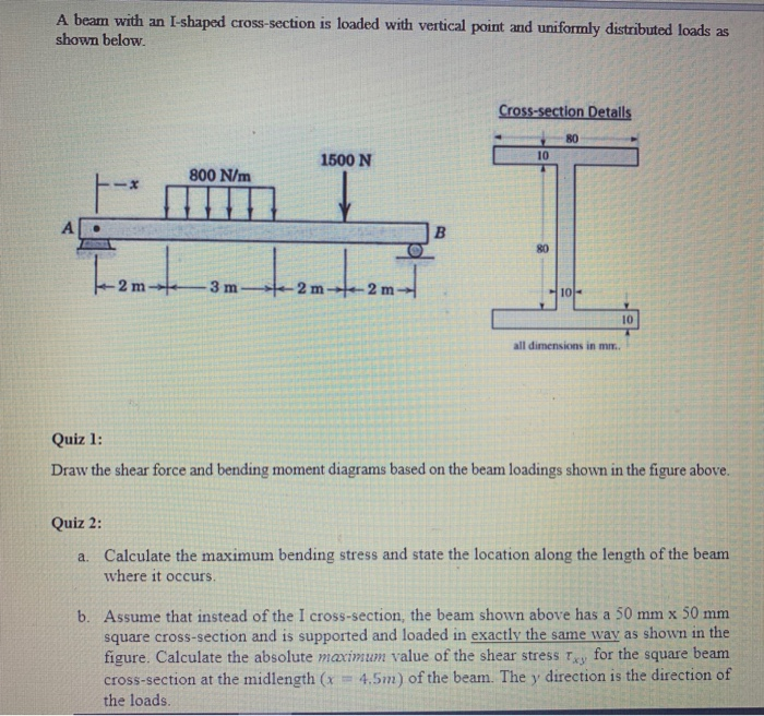 Solved A beam with an I-shaped cross-section is loaded with | Chegg.com