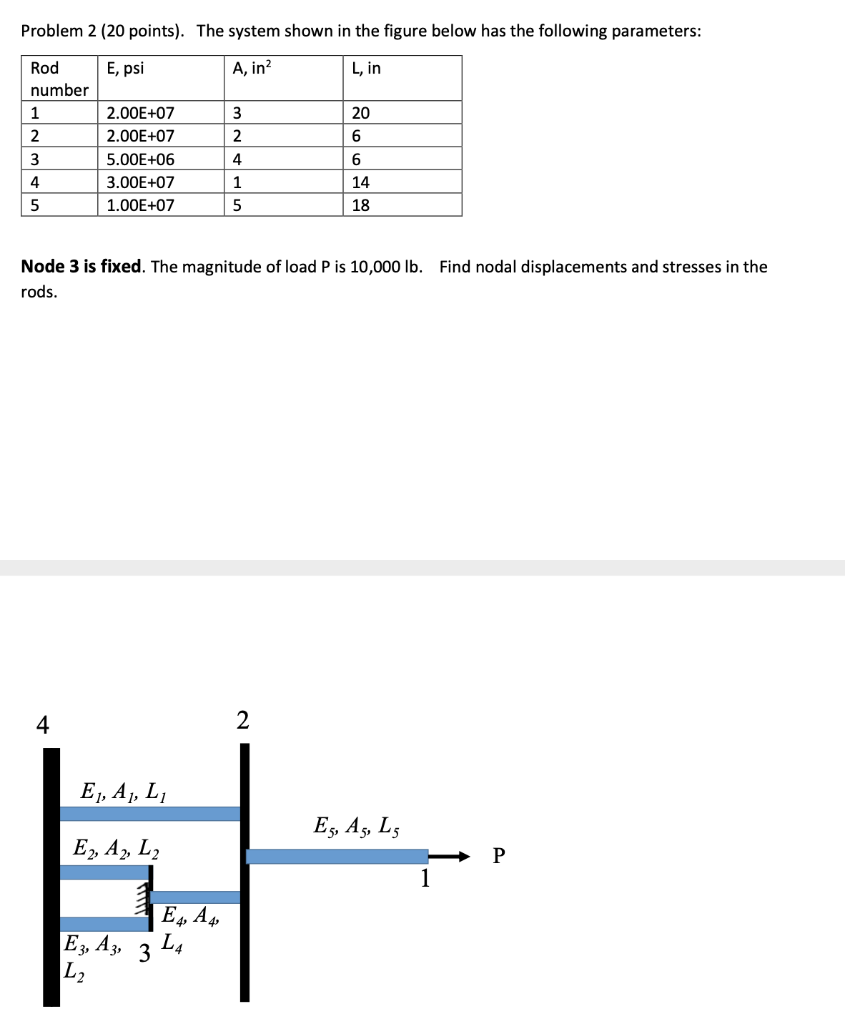 Solved Problem 2 (20 points). The system shown in the figure | Chegg.com