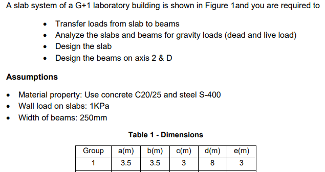 Solved A slab system of a G+1 laboratory building is shown | Chegg.com