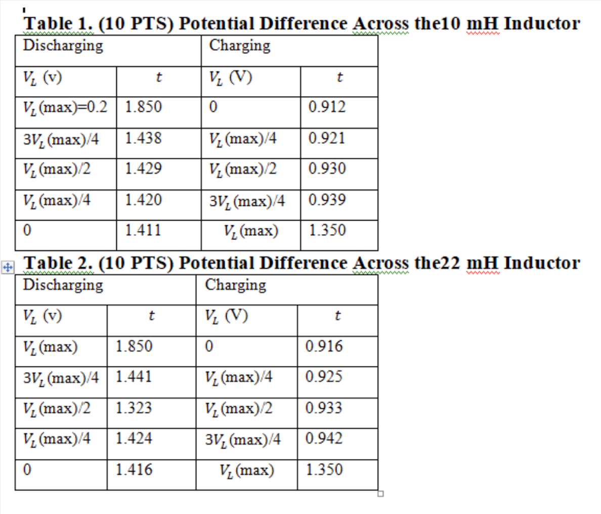 Solved 2. (5 pts) From the graph, determine the RL-time | Chegg.com