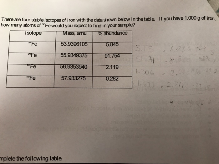 Solved There are four stable isotopes of iron with the data | Chegg.com