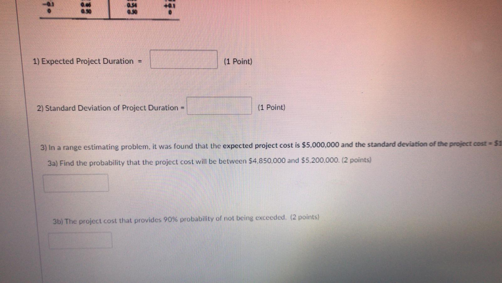 Solved Calculate the expected project duration and its | Chegg.com