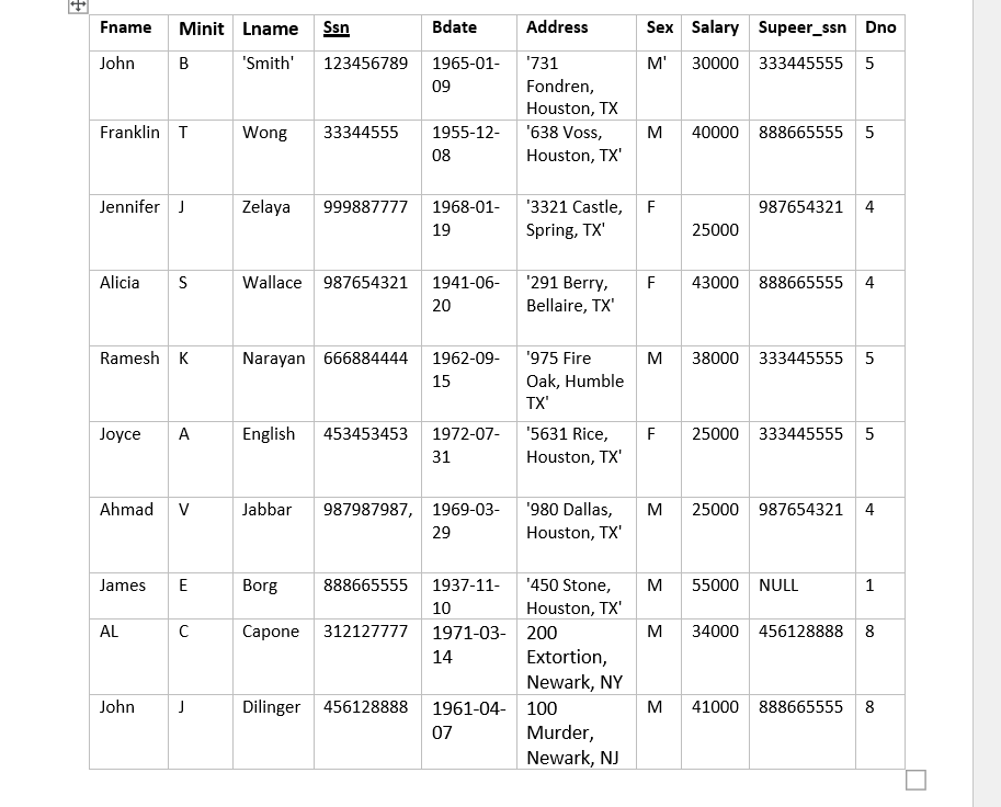 Solved The record added in table for Dillinger was entered | Chegg.com