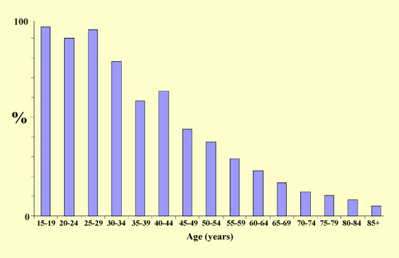 Solved The following graph illustrates the forensic autopsy | Chegg.com