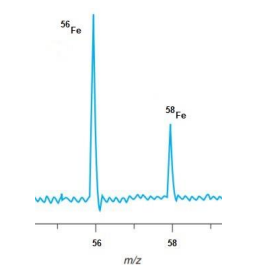 Solved Iron has four isotopes: 54Fe, 56Fe, 57Fe, and 58Fe. | Chegg.com